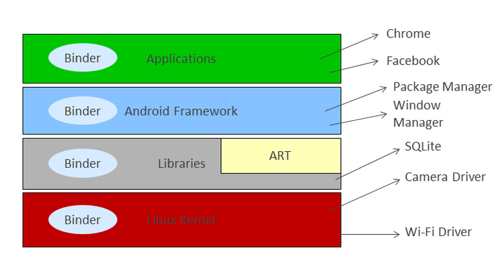 【Android系统】binder 到底是什么？openbinder 又是什么？它是什么机制？ - 知乎