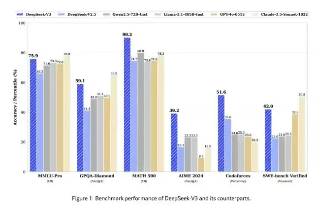 漫谈DeepSeek及其背后的核心技术 - 知乎