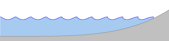 Shader相册第6期 --- 实时水面模拟与渲染(一) - 知乎