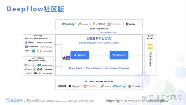腾讯蓝鲸 x DeepFlow 基于 eBPF 的可观测性实践 - 知乎