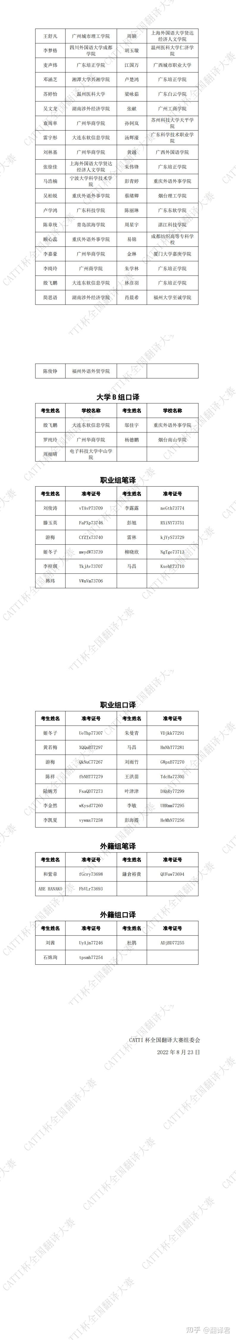 2022年CATTI杯全国翻译大赛复赛获奖名单（日语） - 知乎
