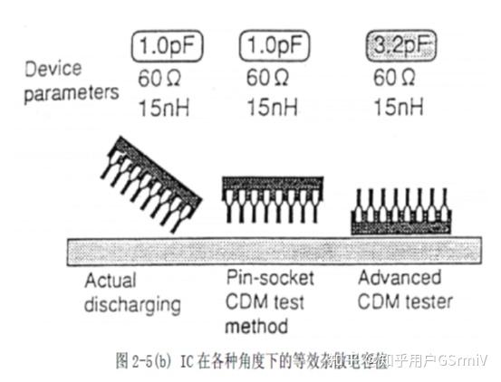 集成电路IC芯片不同因素对CDM测试的影响 - 知乎