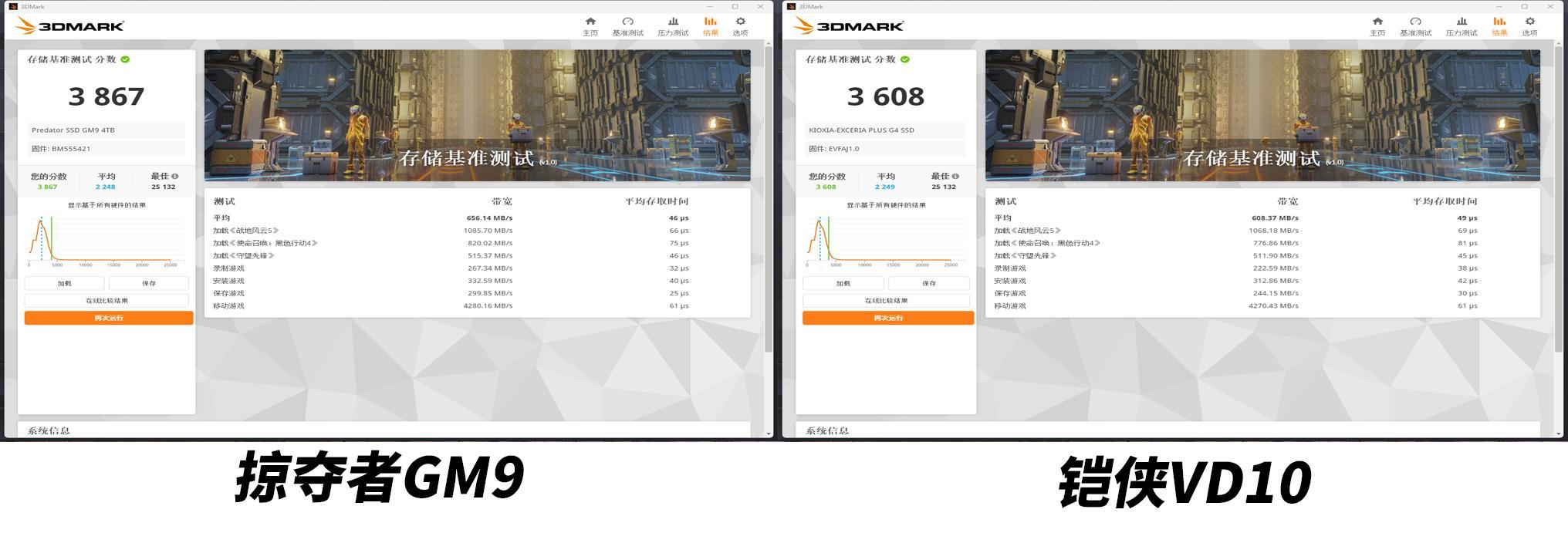 PCIe 5.0 SSD新品群发,同价位谁有性价比？掠夺者GM9、铠侠全面评测! - 知乎