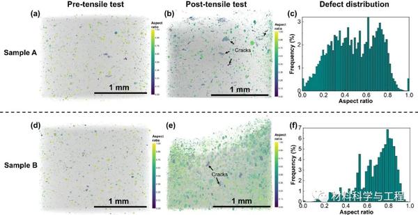 《Scripta Materialia》：提升增材制造AlSi10Mg合金拉伸塑性！ - 知乎