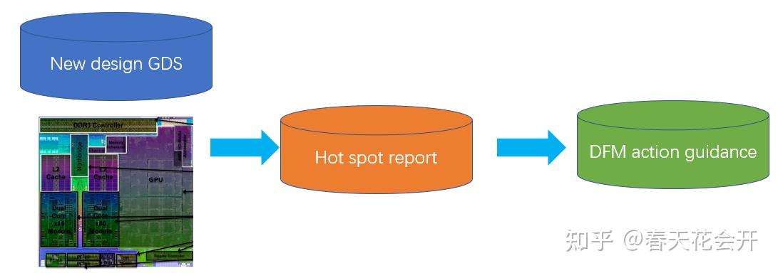 DFM技术和工作流程-光刻DFM - 知乎