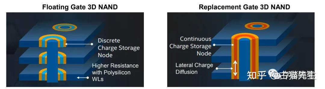 全景解析SSD IO QoS性能优化 - 知乎
