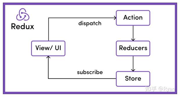 react入门之react全家桶 - 知乎