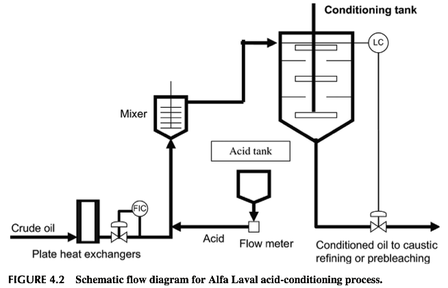 油脂精炼工艺：脱胶（Degumming）上篇 - 知乎
