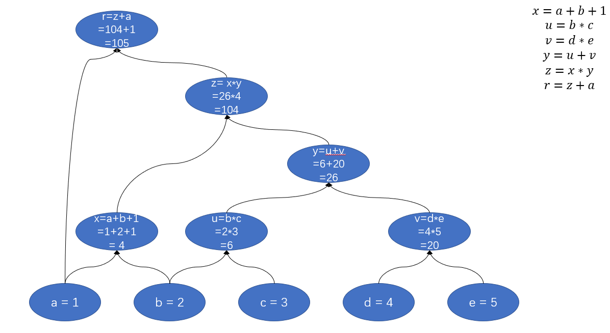 深度学习入门与Pytorch|2.1 计算图的概念与理解 - 知乎