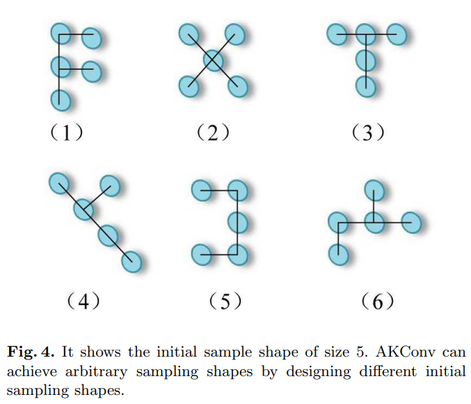 YoloV8改进策略：AKConv即插即用，轻松涨点 - 知乎