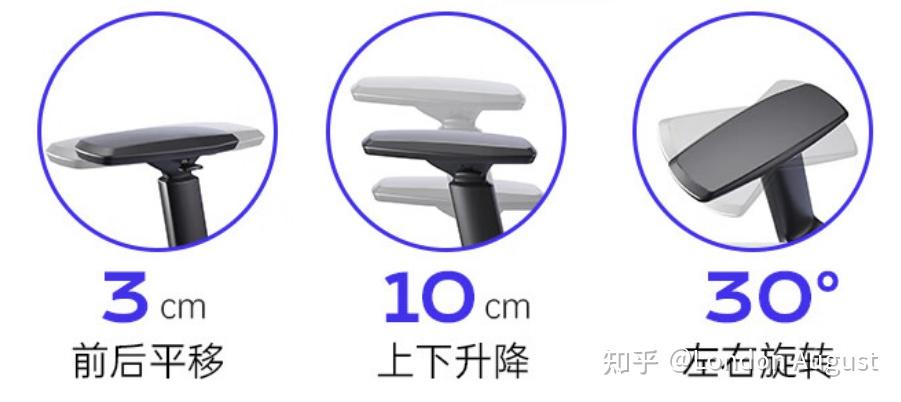 2024年人体工学椅开箱测评【第42期】，【永艺撑腰椅Flow360】人体工学椅开箱测评 - 知乎