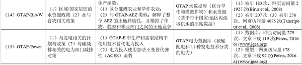 第7版标准GTAP模型（四） - 知乎