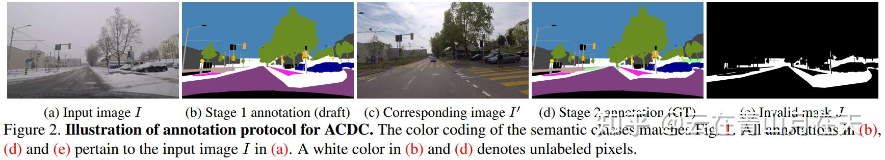 ACDC数据集论文阅读与使用测试 - 知乎