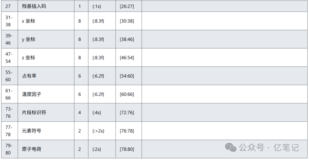 PDB文件格式|PDB文件中ATOM字段内容说明及格式化输出 - 知乎