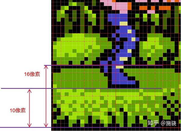 初学者用Unity重制魂斗罗 - 第1节 介绍开发环境、瓦片地图制作、精灵、角色的运动，碰撞体 - 知乎