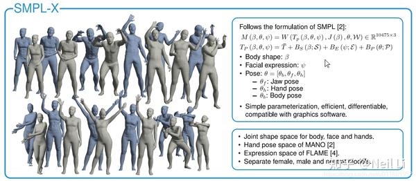 SMPL-X论文学习笔记 - 知乎