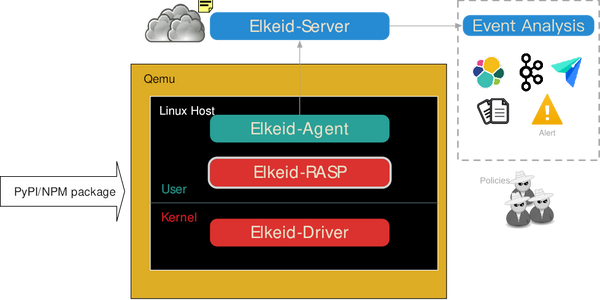 应用安全如何保障？来自字节跳动的实践分享 - 知乎