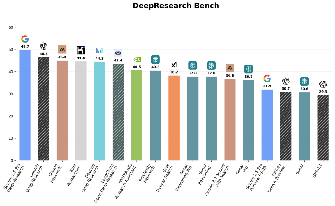 喜报！热烈祝贺「问小白」技术团队论文荣获 ACL 2025 TOP26杰出论文奖-附作者论文解读 - 知乎