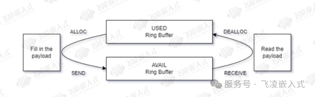 飞凌嵌入式RK3506核心板AMP双系统技术应用解析 - 知乎