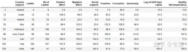 如何在 Pandas 中使用正则表达式 - 知乎