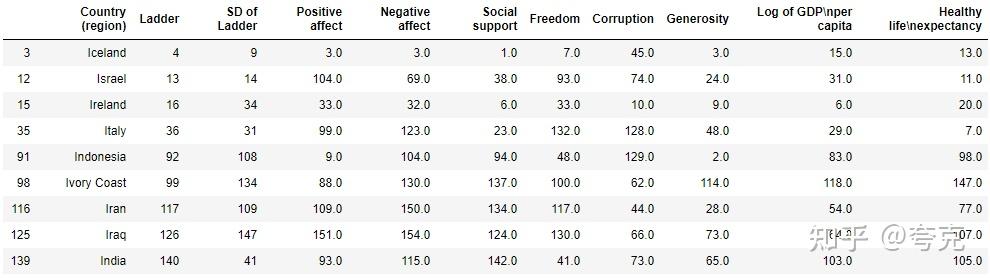 如何在 Pandas 中使用正则表达式 - 知乎