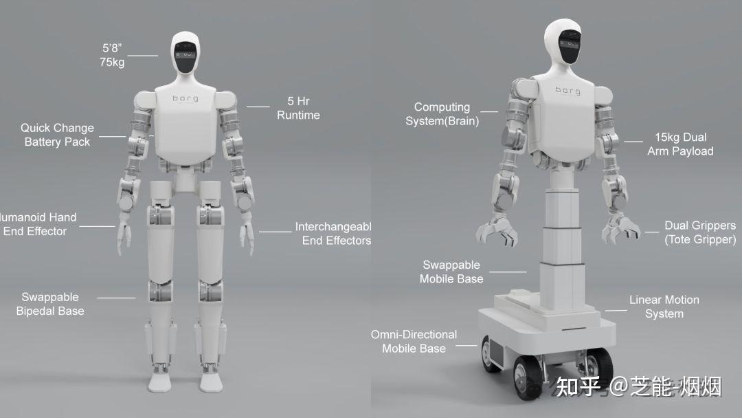 Borg 01：底特律机器人初创企业的模块化设计 - 知乎