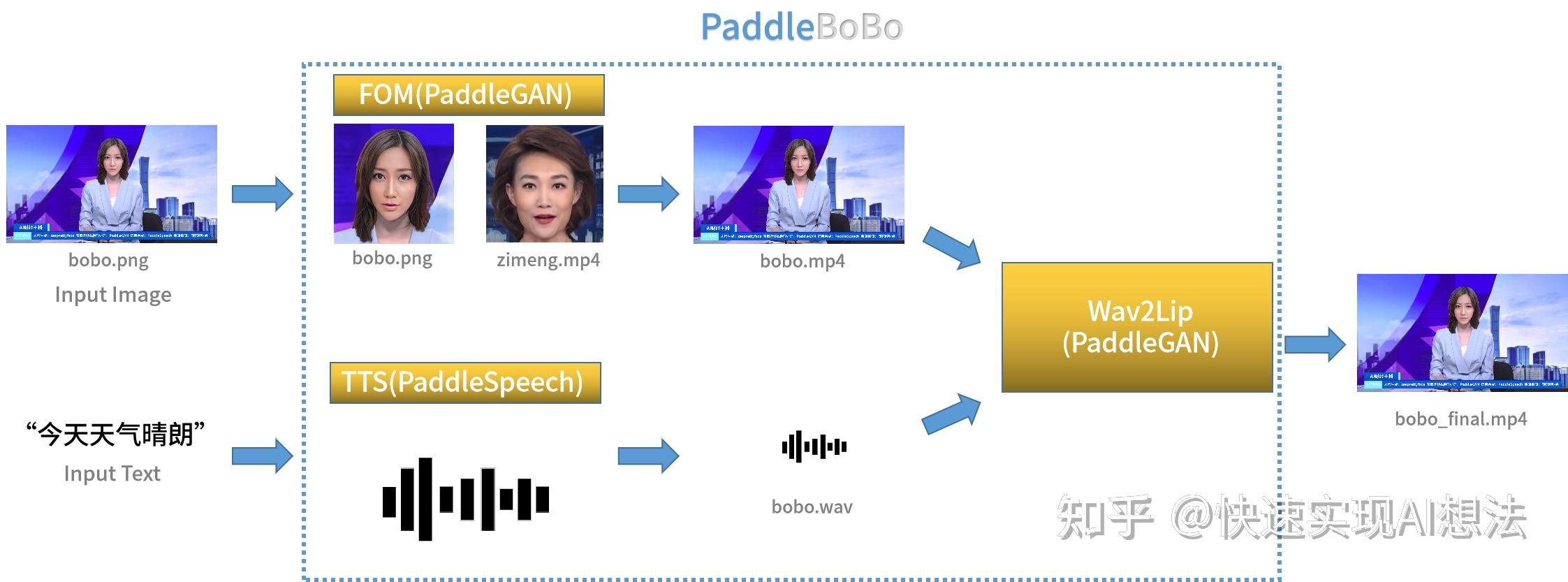 PaddleSpeech 教程与精品项目合集 - 知乎
