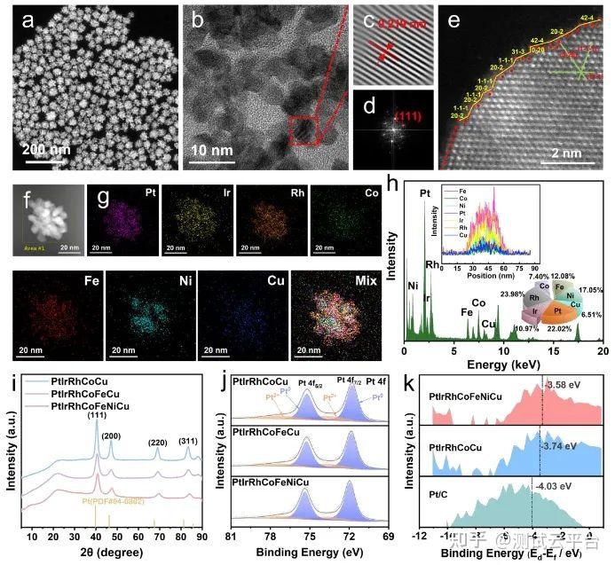 上大Angew: 合成互连高熵合金纳米枝晶，增强C-C键解离及乙醇氧化 - 知乎