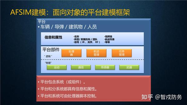 AFSIM跨域建模与仿真平台 - 知乎
