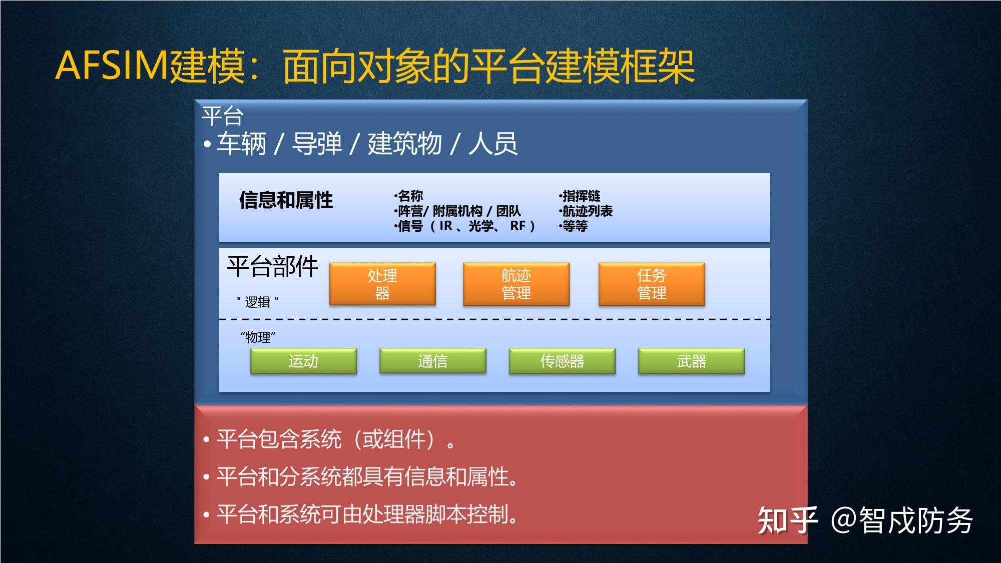 你似乎来到了没有知识存在的荒原 - 知乎