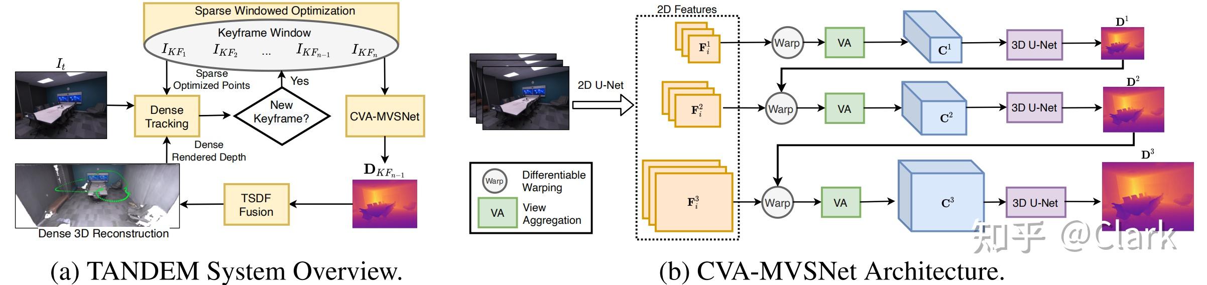 【论文阅读】TANDEM：Tracking and Dense Mapping in Real-time using Deep Multi-view Stereo使用深度多视立体几何实时跟踪与 ...