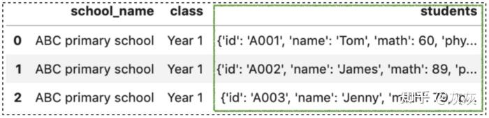 将JSON转换为Pandas数据帧 - 知乎