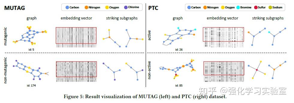 Subgraph Neural Network with Reinforcement Pooling and Self-Supervised Mutual Information ...