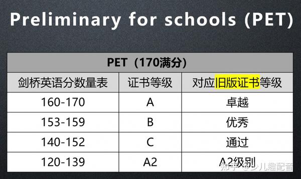 2021PET考试时间即将官宣？考完KET之后怎么备考PET？ - 知乎