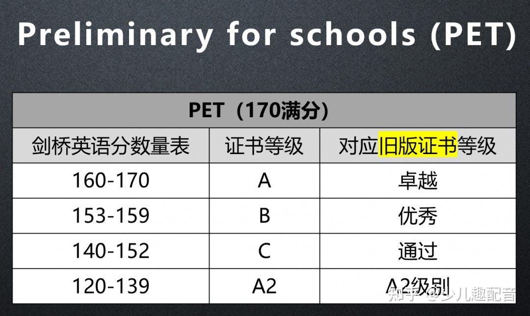 2021PET考试时间即将官宣？考完KET之后怎么备考PET？ - 知乎