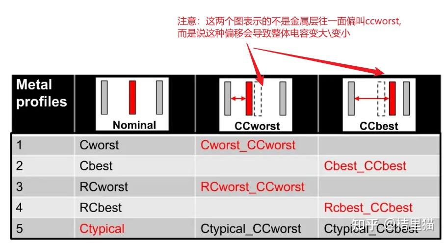 一文搞清楚芯片的边边角角——PVT与OCV以及signoff - 知乎