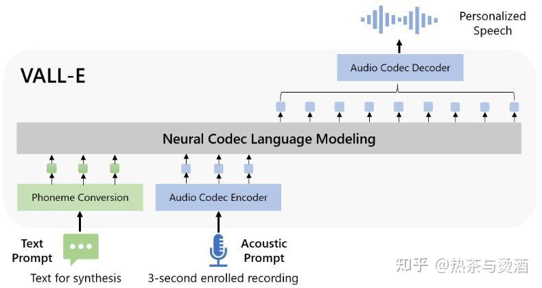 论文阅读 - 知乎