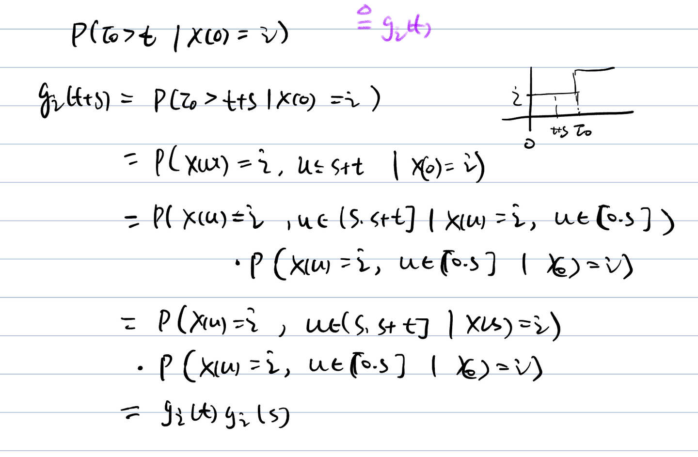 随机过程note14-连续时间MC - 知乎