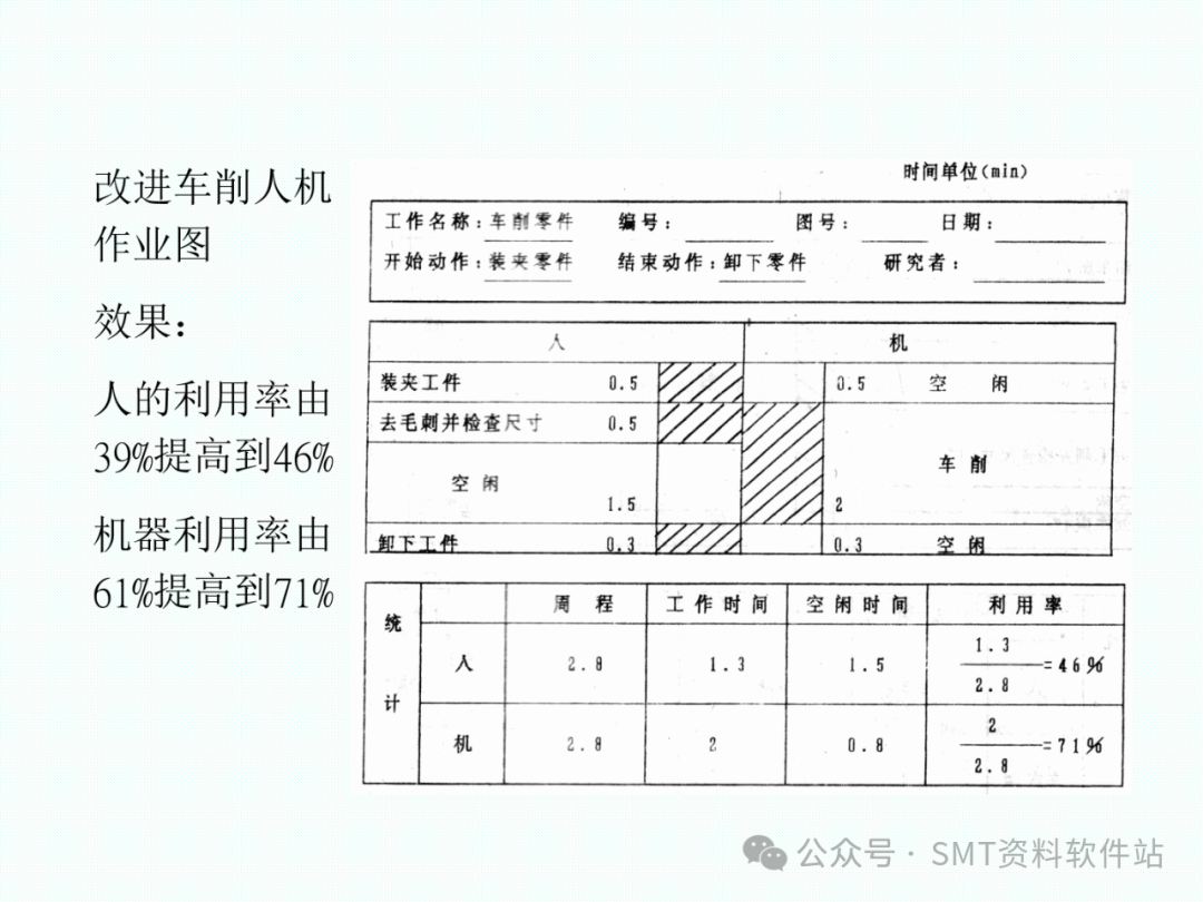 IE七大手法 - 知乎