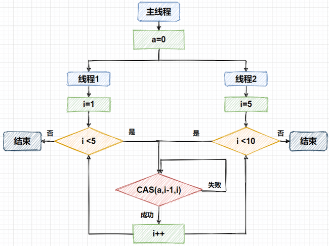 jdk Unsafe方法类详解 - 知乎