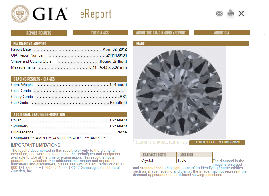 钻石科普：如何看懂钻石GIA鉴定证书及细节注意要点。 - 知乎