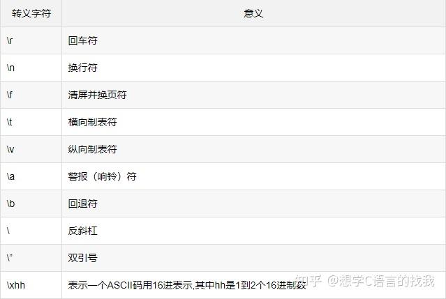 printf()输出格式详解（Keil C51 、标准C） - 知乎
