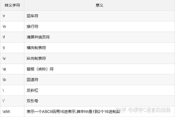 printf()输出格式详解（Keil C51 、标准C） - 知乎