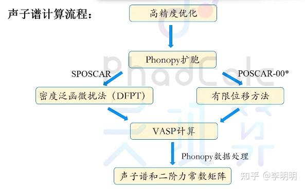 使用CP2K计算声子谱 - 知乎