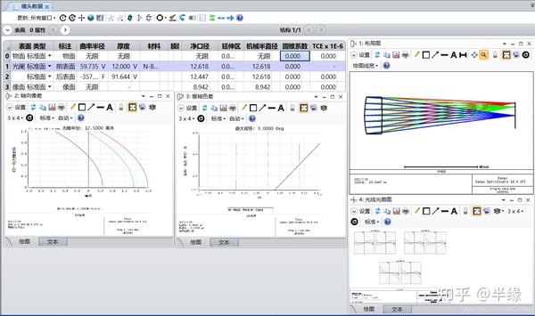 Zemax学习笔记 （8）- 光学系统各种像差 及其 Zemax模拟 - 知乎