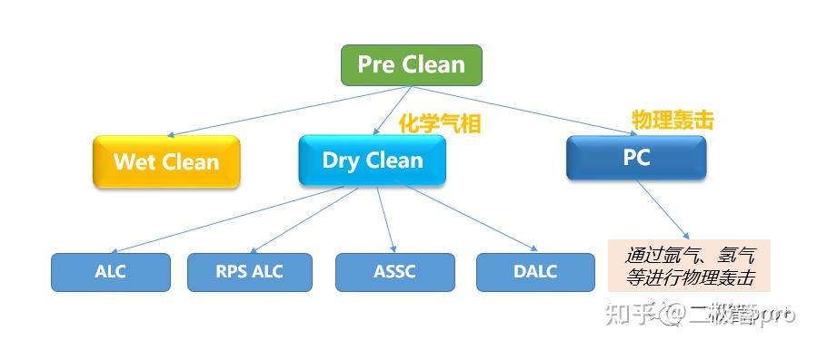 被禁售的半导体DryClean(干法清洗)设备，国内只有它家能做？ - 知乎