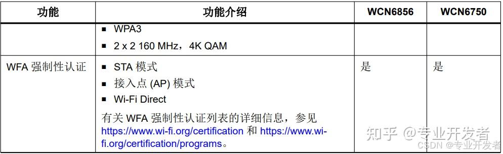 高通平台-- Qualcomm Linux Wi-Fi指南(适合对WIFI有一定基础工程师学习) - 知乎