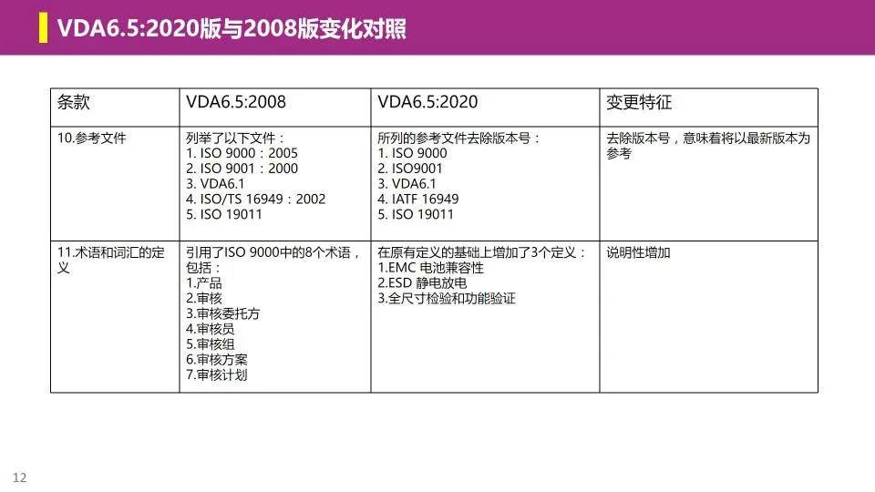 VDA6.5:2020产品审核培训教材PPT - 知乎