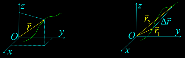 在三维空间中运动 - 知乎