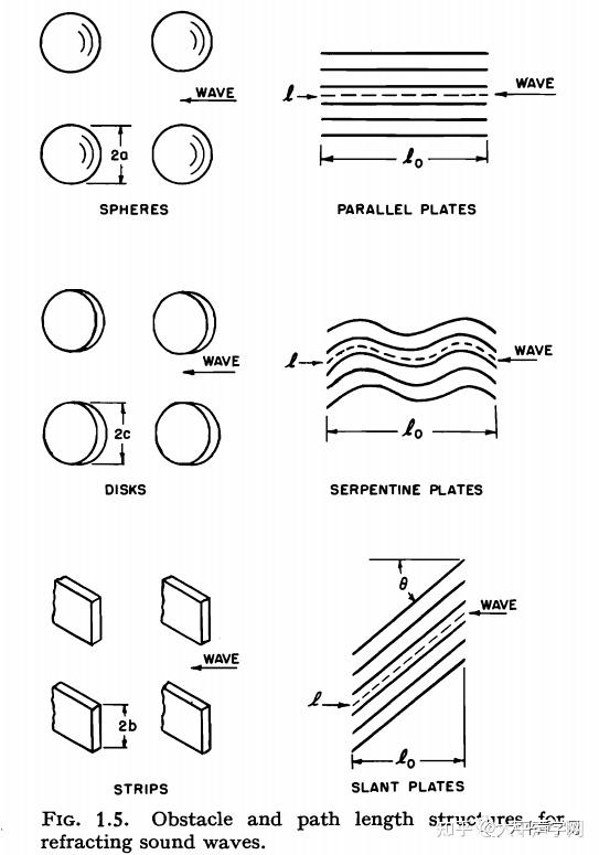 【声学基础】折射和衍射（Refraction and Diffraction） - 知乎